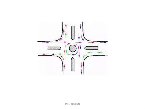 Intersectiontypes Ppt