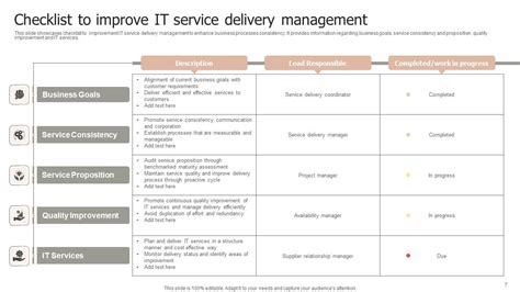 Service Delivery Ppt PowerPoint Presentation Complete Deck With Slides