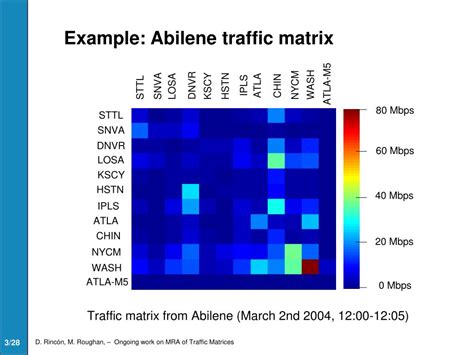 Ppt Ongoing Work On Multiresolution Analysis Of Traffic Matrices