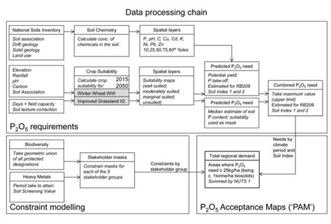 schematic of the data processing chain download scientific diagram