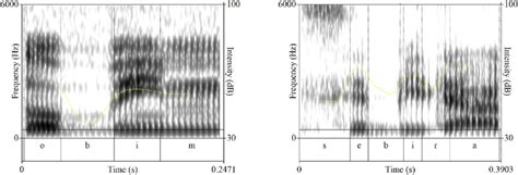 Spectrograms Of Underlying P Produced By Speaker 5 In The