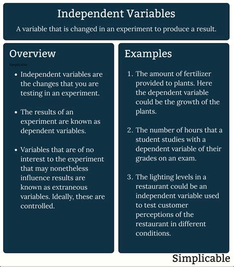 What Is A Test Variable In Science Experiment