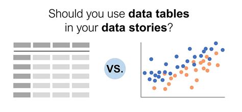 Datavisualization Analytics Datastorytelling Data Brent Dykes 36 Comments