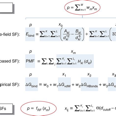 Examples Of Force Field Knowledge Based Empirical And Download