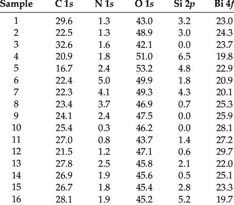Atomic Concentration Of The FS In Atom Download Scientific Diagram