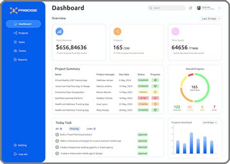 Be Software Developer For Ai Software Testing Crm Mlm Pos Software