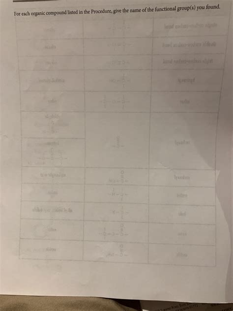 Solved CHC EXPERIMENT Some Organic Functional Groups Chegg
