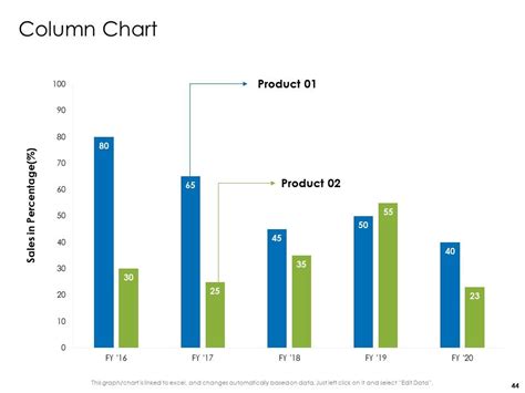 Devops On Cloud Powerpoint Template Slides Powerpoint Presentation Slides Presentation