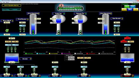 HMI Programming Service HMI Training In India