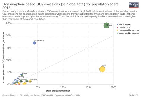 Income Inequality Gini Coefficient Our World In Data