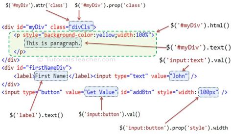 deepak patidar on linkedin 📝 today s javascript learning mastering