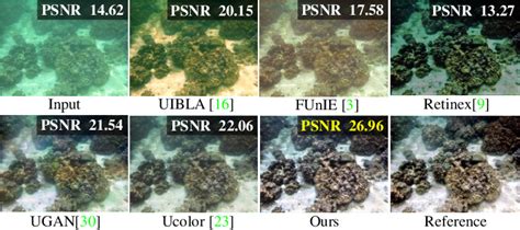 Pdf U Shape Transformer For Underwater Image Enhancement Semantic Scholar
