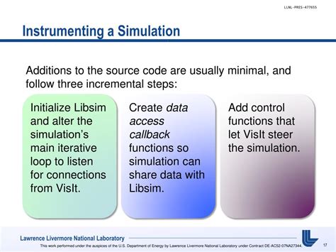 Ppt Parallel In Situ Coupling Visualization And Simulation System Powerpoint Presentation Id