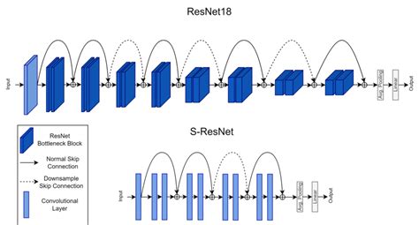 Visualization Of The Backbone Networks Used In Our Experiments The Top