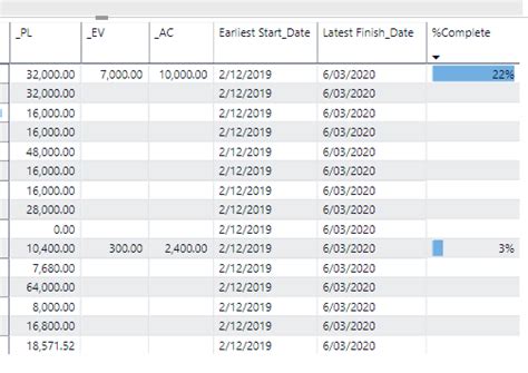 Solved Conditional Format Data Bar Bar Covers Full Rang