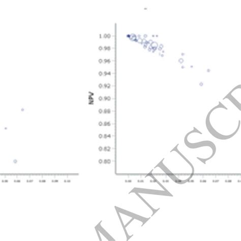 Positive Predictive Value Ppv 2a And Negative Predictive Value Download Scientific Diagram