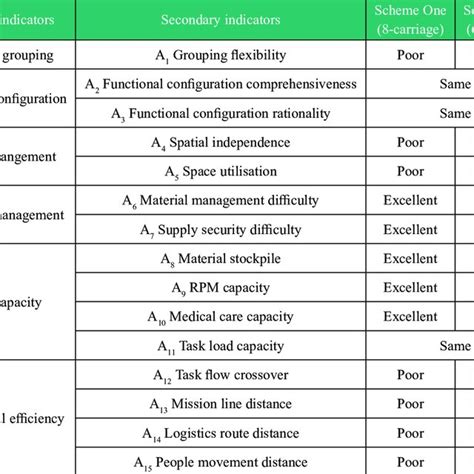 High Speed Medical Train Task Model Based On Hta Download Scientific Diagram