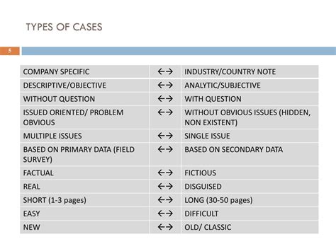 What Are The 4 Types Of Cases At Hector Dwight Blog