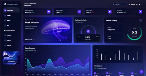 Vision Ui Dashboard Chakra Free Dashboard Template React Chakra Template0