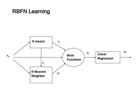 Anomaly Detection Using Deep One Class Classifier Pptx Computing Technology And Computing