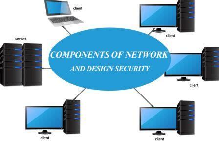 Components Of Network And Design Security Networking Security Solutions Wireless Networking