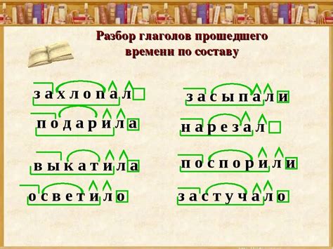 Глаголы по составу 4 класс карточки