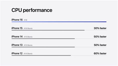 Iphone 16 Vs 15 Worth Upgrading Heres What Different 9to5mac