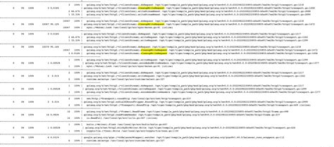 x net 2 stuck requests · issue 56385 · golang go · github