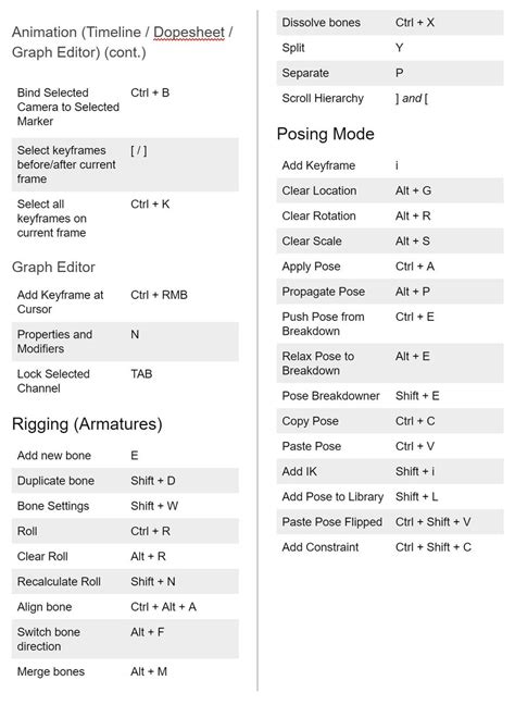 blender hotkey cheat sheet