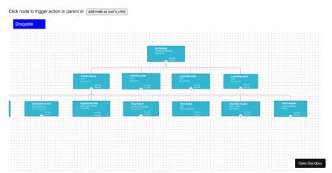 Aiz D3 Org Chart Examples CodeSandbox