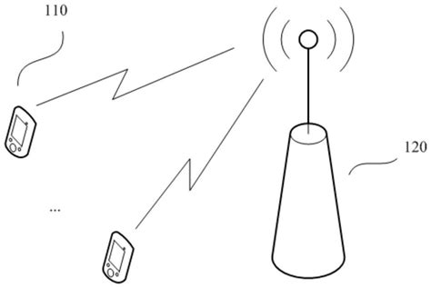 A Positioning Reference Signal Transmission Method And Device Eureka