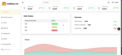 Nextjs Tailwindcss Typescript Dashboard Webdevelopment Rawan Emad 14 Comments
