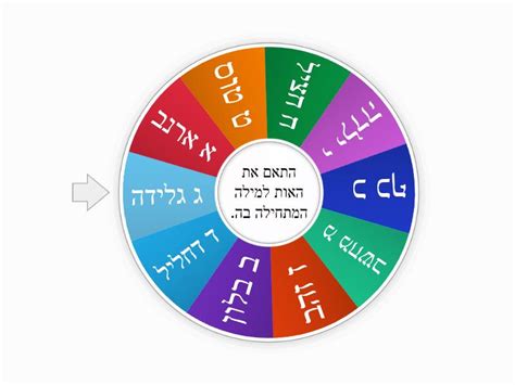 מילה פותחת באות Spin The Wheel