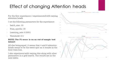 Github Saisjoshi Classification Alzheimers Disease 3d Vision Transformer
