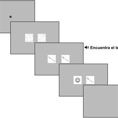 3 The Bia Model Source Adapted From Dijkstra And Van Heuven 2002