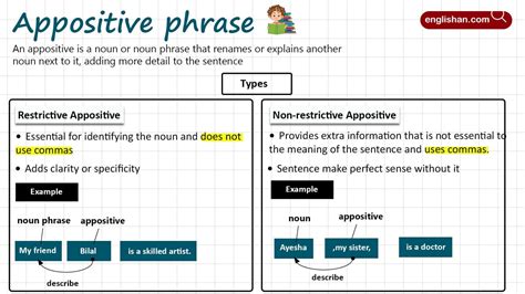 Appositive Phrase Definition Types And Examples