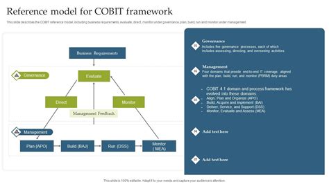 Deploying Egit To Ensure Optimum Risk Management Reference Model For Cobit Framework Topics Pdf