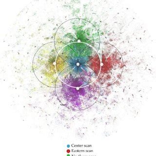 Sampling Location In The Case Of Multiple Scan Approach Download Scientific Diagram