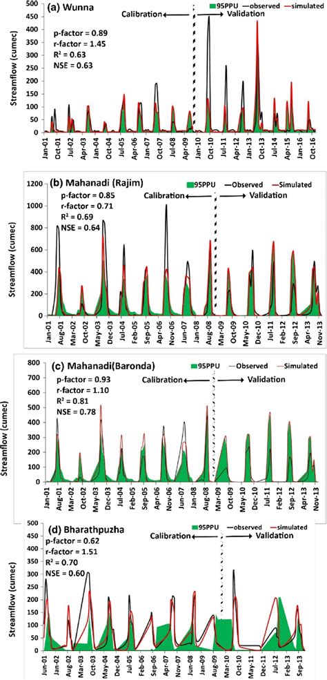 Streamflow Simulated Performance For Calibration And Validation Of