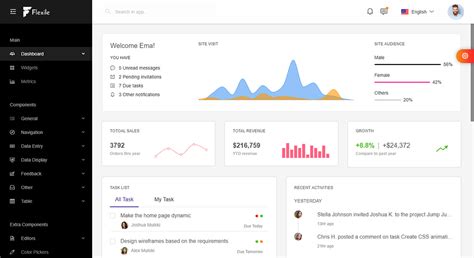 22 Best React Templates For Advanced Web Apps 2020 Avasta