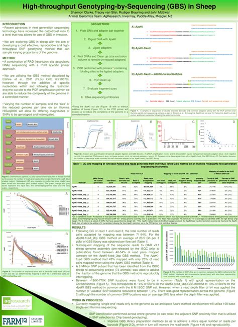 PDF High Throughput Genotyping By Sequencing GBS In Sheep An Update