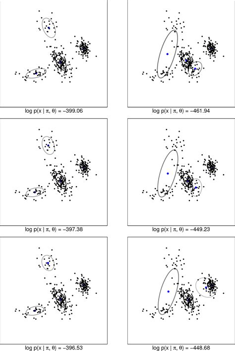 figure 1 2 from graphical models for visual object recognition and