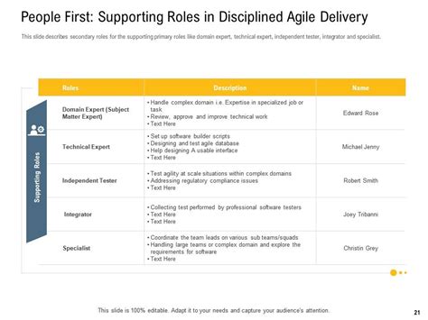 Agile Delivery Framework Powerpoint Presentation Slides Presentation Graphics Presentation