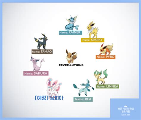 포켓몬고 이브이 진화 방법 및 종류 최신 정리 네이버 블로그