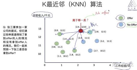 机器学习笔记 缺失值处理 知乎
