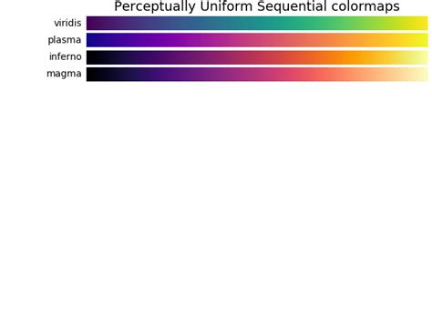 colormap reference — matplotlib 2 0 0b1 post7580 dev0 ge487118