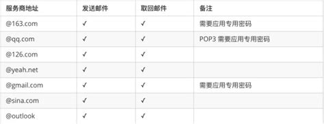 zmail 简单好用的收发邮件利器 Uriah 博客园