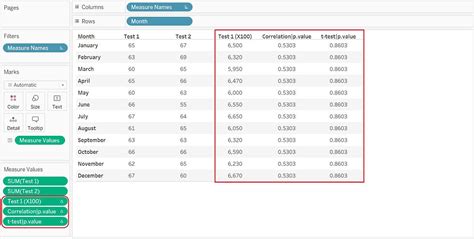How To Integrate R And Tableau