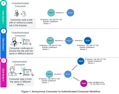 Create A Degree View Of Your Consumers Using AWS Entity Resolution And Amazon Neptune AWS