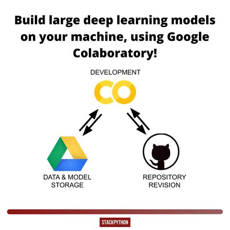 Stackpython วันที่ทาง Stackpython